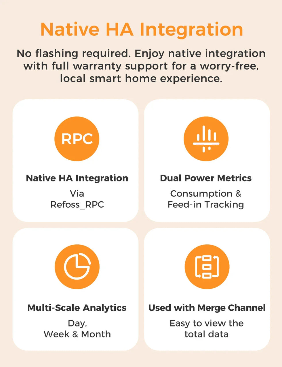Refoss Open API Smart Energy Monitor, EM16P – Refoss Official Store