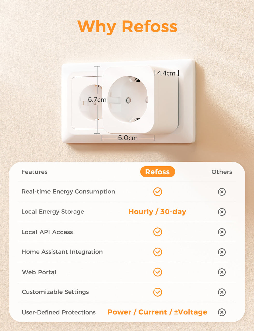 Refoss Official Store