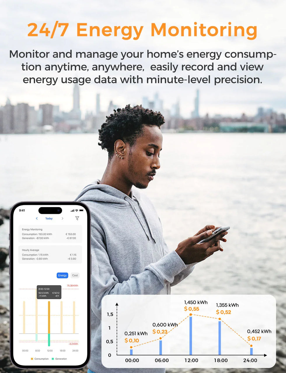 Refoss Open API Smart Energy Monitor, EM16P – Refoss Official Store
